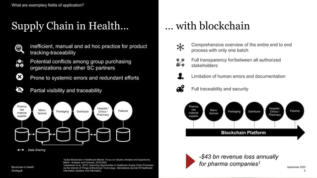 Strategy_ PwC - Blockchain-in-Health-slides.pdf