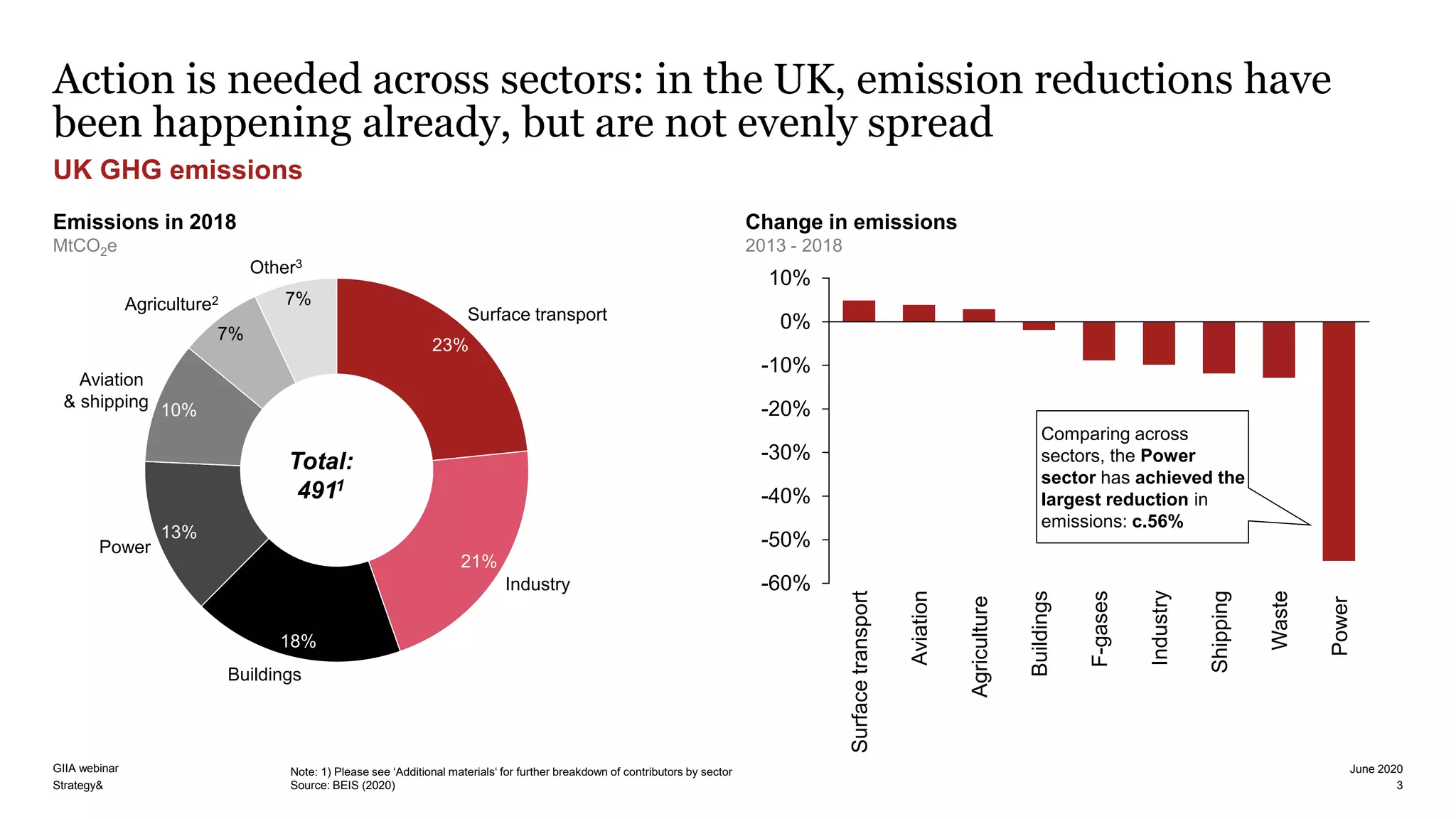 Net Zero and the impact of electrification | PDF