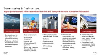 Net Zero and the impact of electrification | PDF