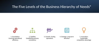 Strategy Realized - The Business Hierarchy of Needs® | PPTX