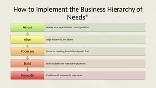 Strategy Realized - The Business Hierarchy of Needs® | PPTX