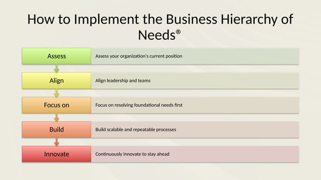 Strategy Realized - The Business Hierarchy of Needs® | PPTX