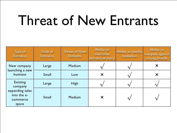 Strategy Seminar—Amazon.com