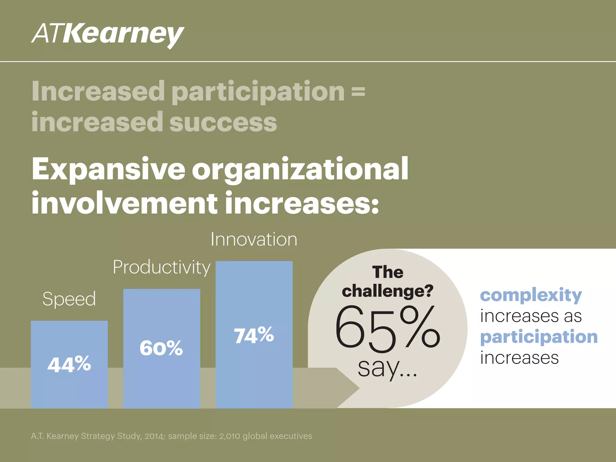 Strategy Study 2014 | A.T. Kearney | PDF