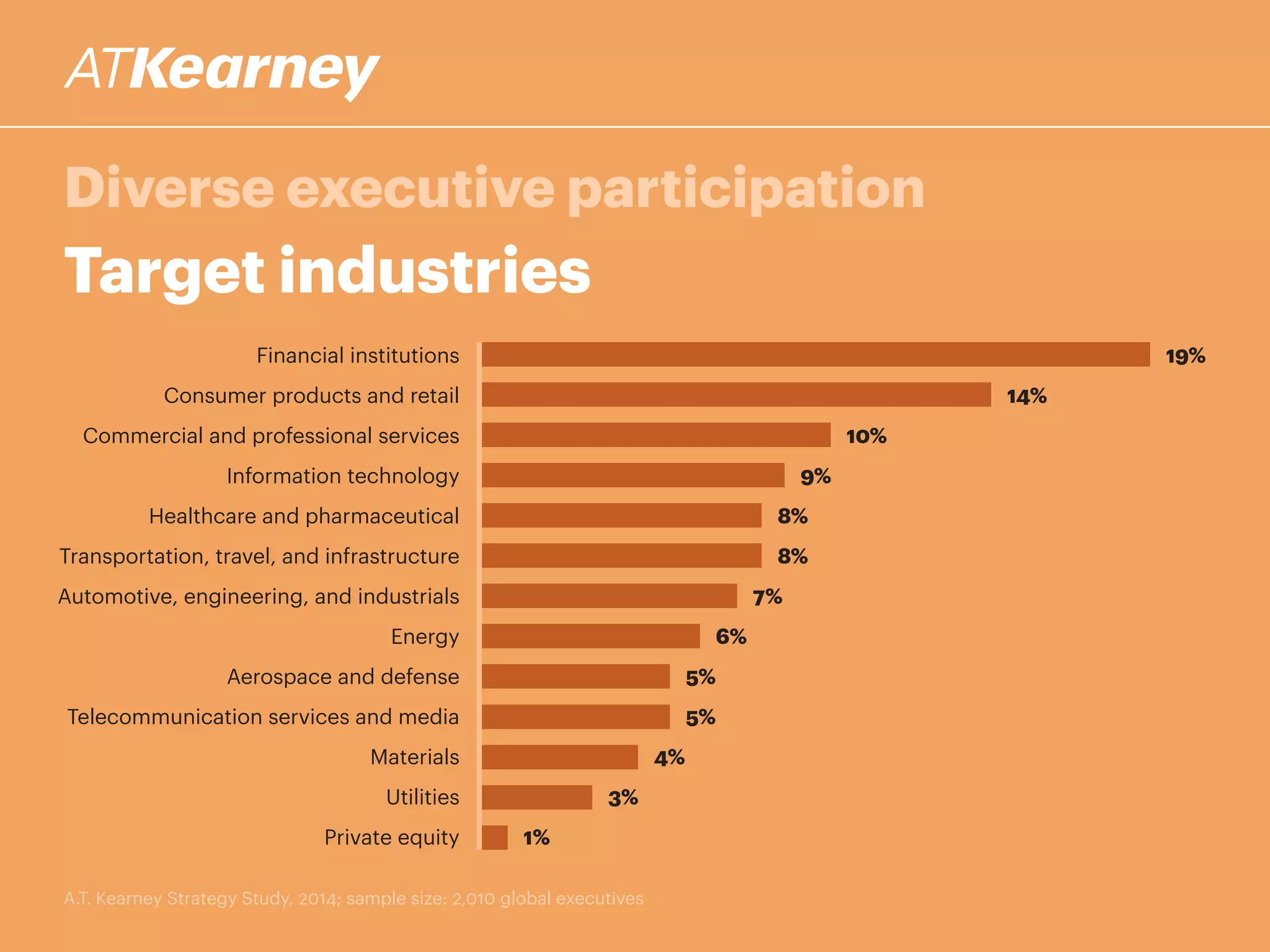 Strategy Study 2014 | A.T. Kearney | PDF