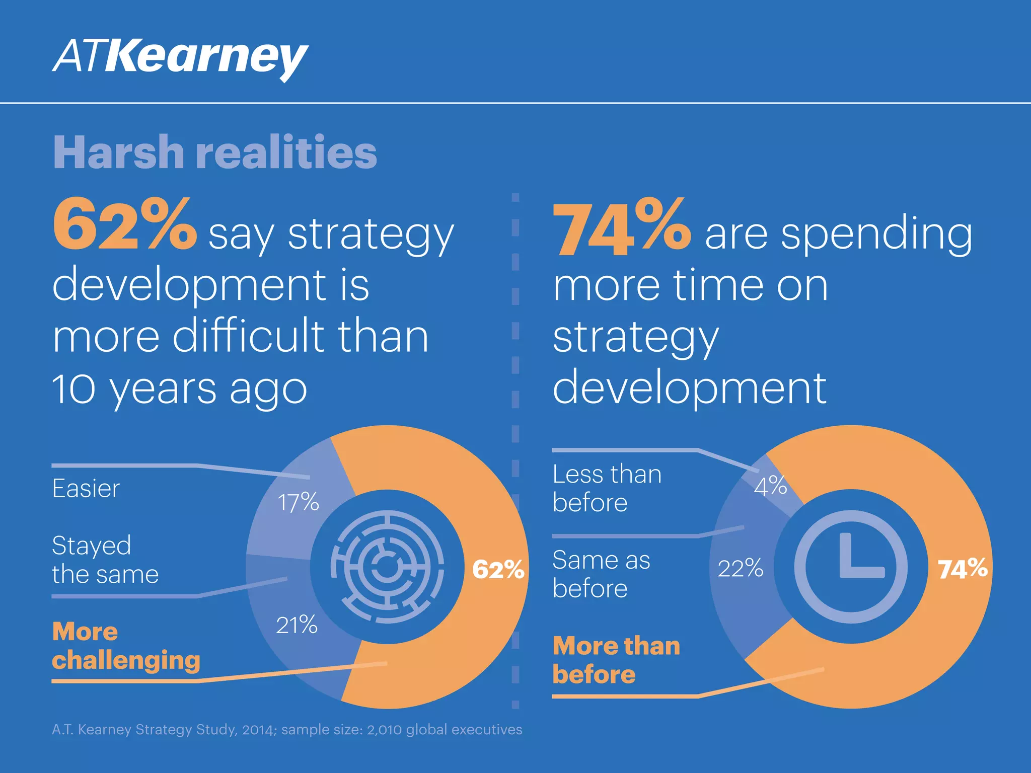Strategy Study 2014 | A.T. Kearney | PDF