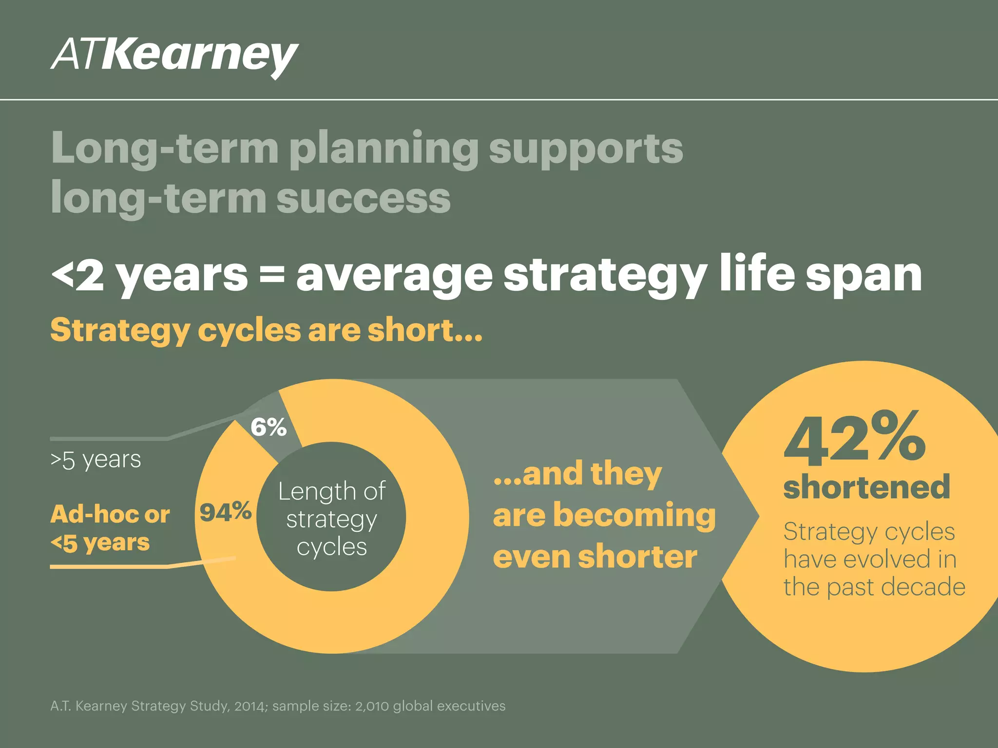 Strategy Study 2014 | A.T. Kearney | PDF
