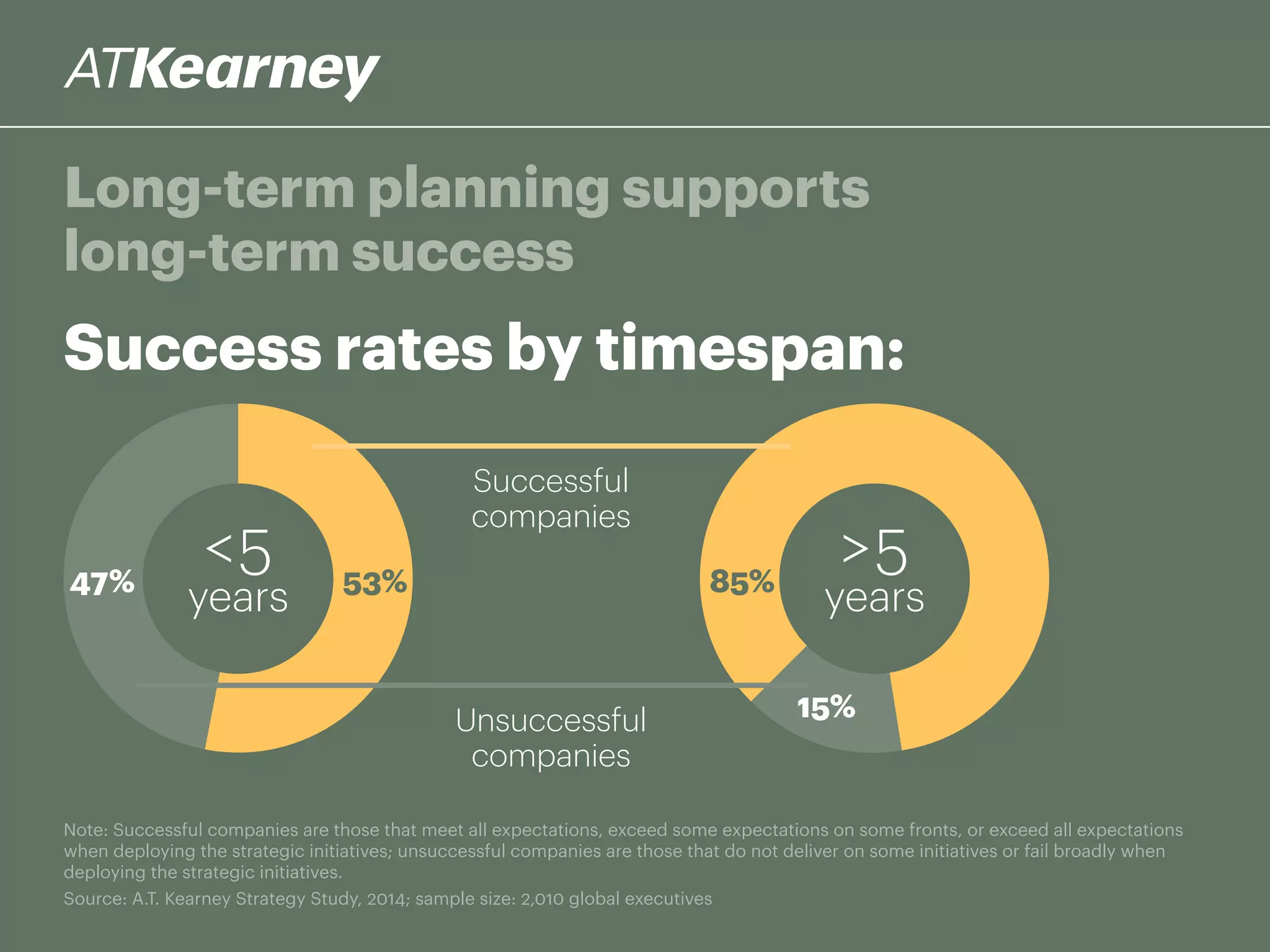 Strategy Study 2014 | A.T. Kearney | PDF