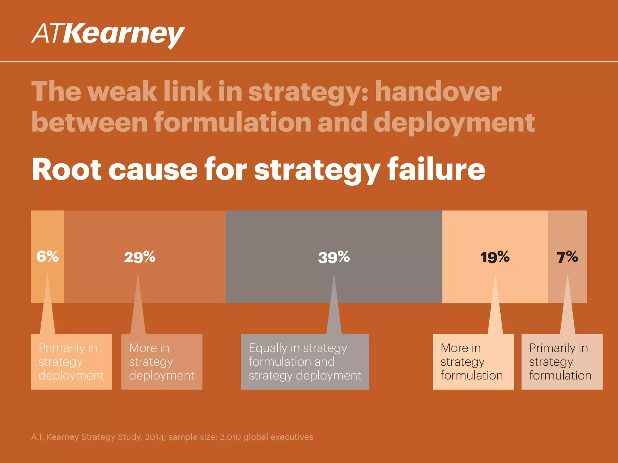 Strategy Study 2014 | A.T. Kearney | PDF