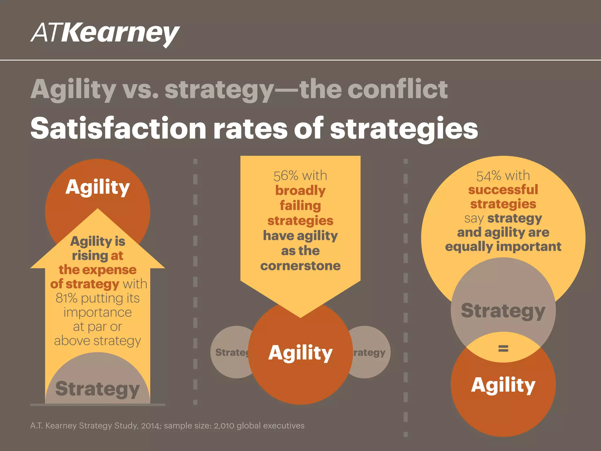 Strategy Study 2014 | A.T. Kearney | PDF