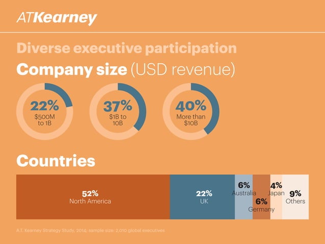 Strategy Study 2014 | A.T. Kearney | PDF | Business Administration ...