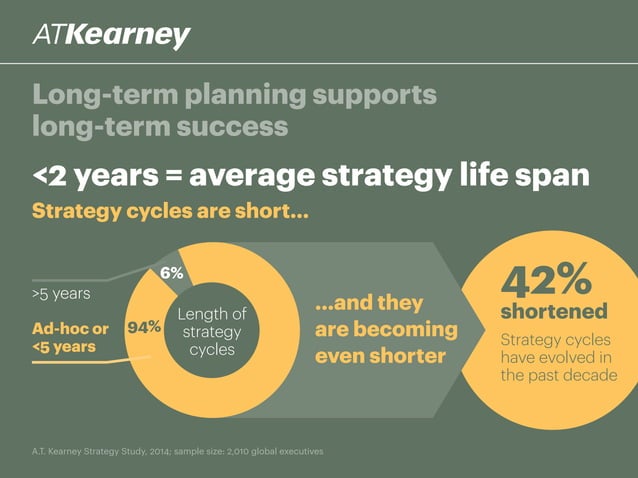Strategy Study 2014 | A.T. Kearney | PDF | Business Administration | Business