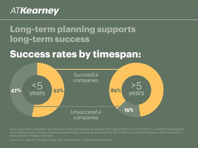 Strategy Study 2014 | A.T. Kearney | PDF | Business Administration ...