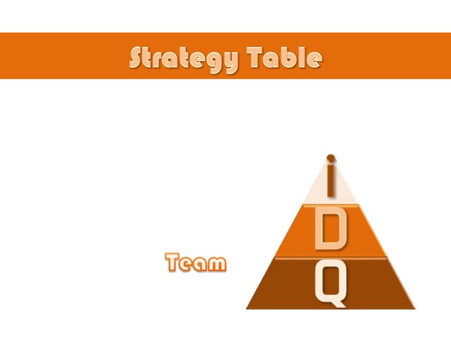 Strategy table decision quality | PDF | Business | Business and Finance