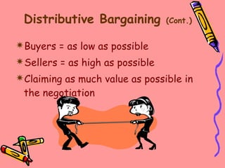Strategy & Tactics of Distributive Bargaining | PPT