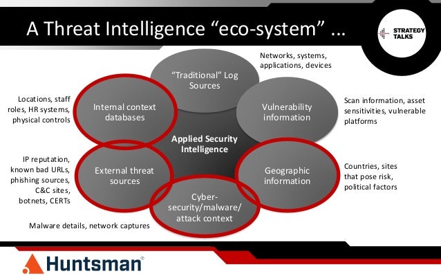 Best Practices For Leveraging Security Threat Intelligence