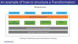 Leveraging a Strategy to Execution Framework: A Journey of ...