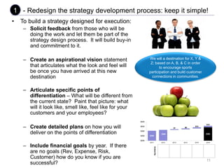 Strategy to Execution: Tips to Execute Your Strategy With Excellence. | PDF