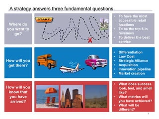 Strategy to Execution: Tips to Execute Your Strategy With Excellence. | PDF