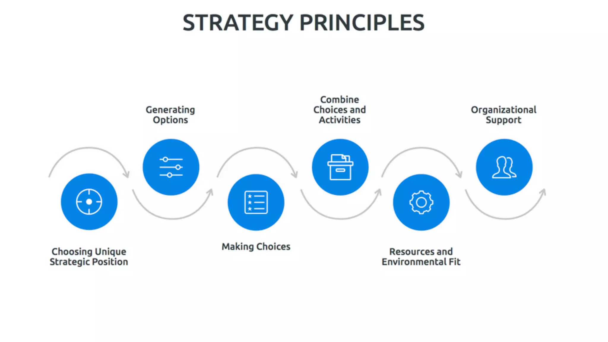 Strategy toolbox PowerPoint | PDF | Business | Business and Finance