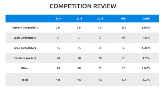 Strategy toolbox PowerPoint | PDF | Business | Business and Finance