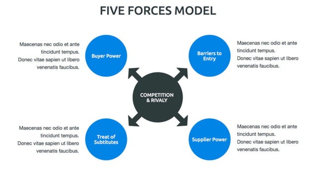 Strategy toolbox PowerPoint | PDF