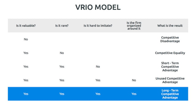 Strategy toolbox PowerPoint | PDF