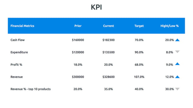 Strategy toolbox PowerPoint | PDF