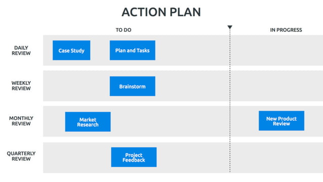 Strategy toolbox PowerPoint | PDF | Business | Business and Finance