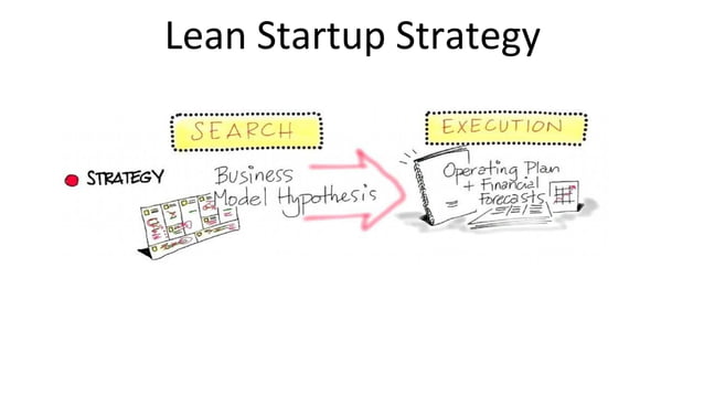 Strategy toolbox for startsups | PPT | Free Download