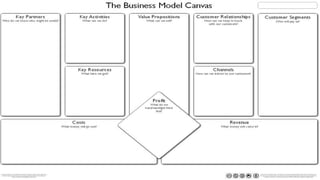 Strategy toolbox for startsups | PPT