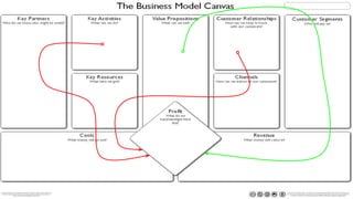 Strategy toolbox for startsups | PPT
