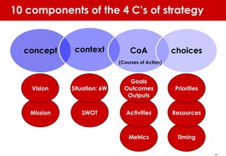 NextGen: Strategy to task | PPT