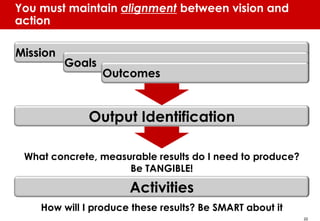NextGen: Strategy to task | PPT