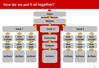 NextGen: Strategy to task | PPT