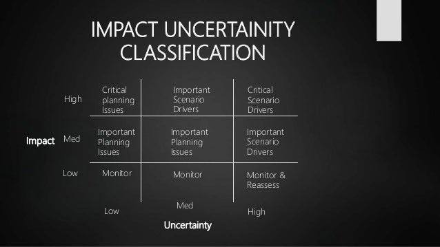 Strategy Under Uncertainty and Risk Management