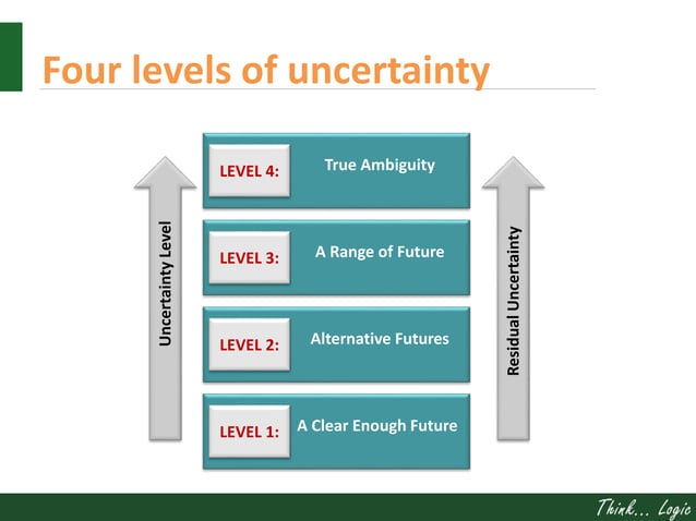 Strategy under uncertainty | PPT