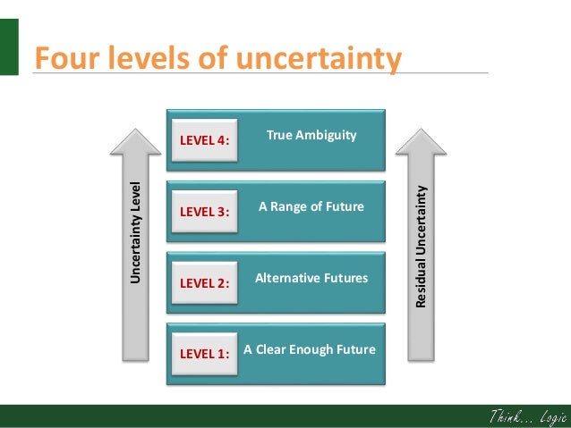 Strategy under uncertainty