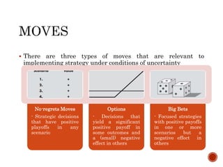 Strategy under uncertainty | PPTX