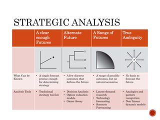 Strategy under uncertainty | PPTX