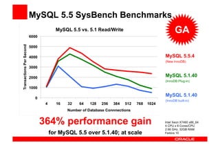 Seminar : "The Future of MySQL - Roadmap to Success" session MySQL ...