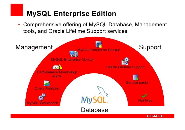 Seminar : "The Future of MySQL - Roadmap to Success" sessio…