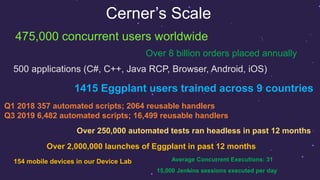 Strategy vs. Tactical Testing: Actions for Today, Plans for Tomorrow | PPTX