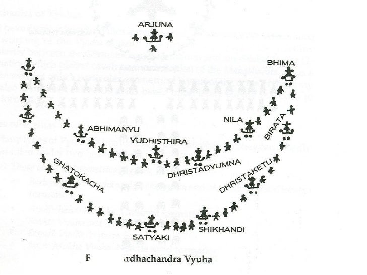 Vyuha - Alchetron, The Free Social Encyclopedia