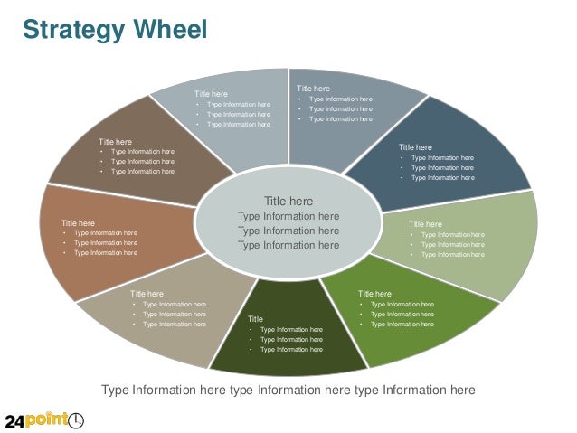 Strategy Wheel: Editable PPT Diagram