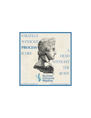 Strategy without Process is Like a head Without a Body | PDF