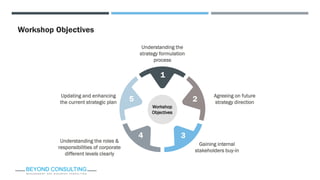 Strategy Workshop.pptx