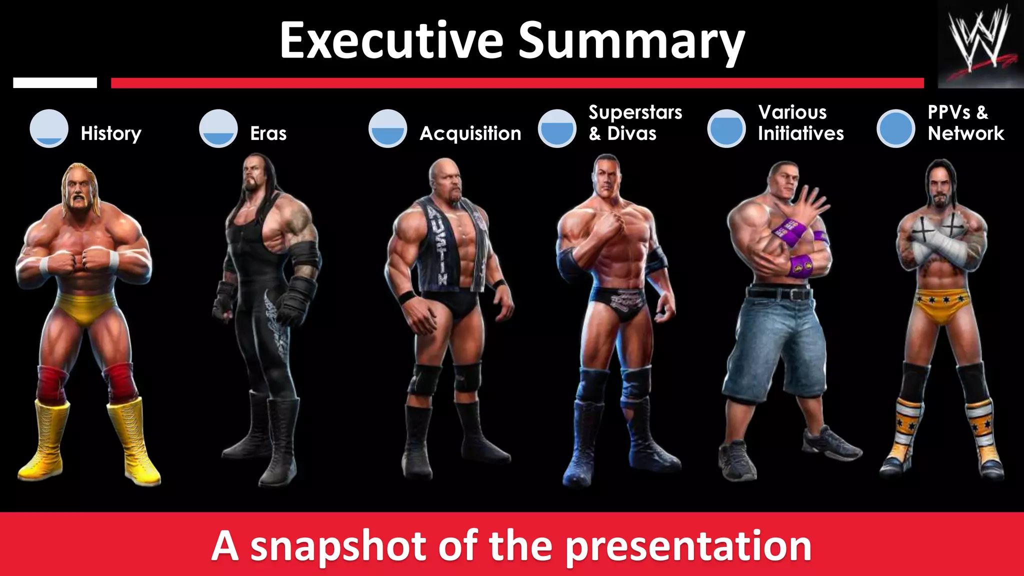 WWE from a Strategy Perspective | PPTX
