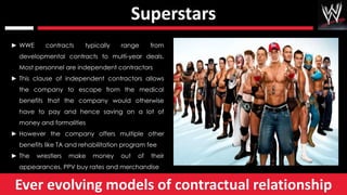 WWE from a Strategy Perspective | PPTX