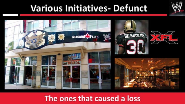 WWE from a Strategy Perspective | PPT